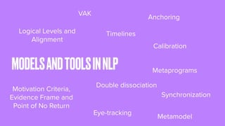 Intro to NLP | PPT