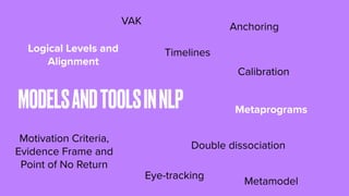 Intro to NLP | PPT