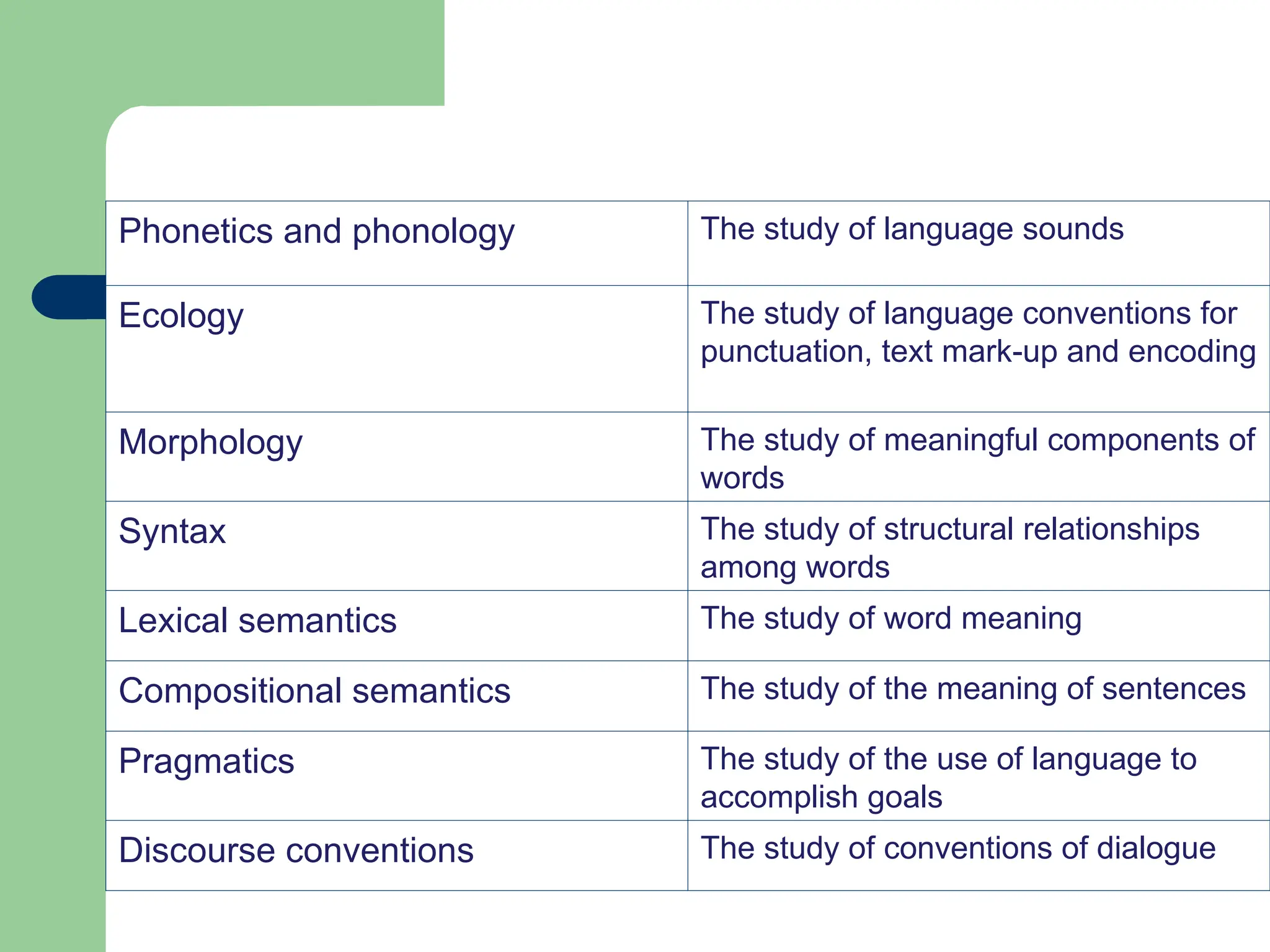 IntroTo Natural Language Processing .ppt