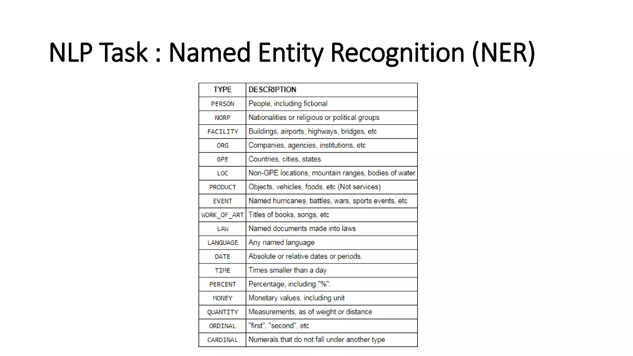 Introduction to natural language processing (NLP) | PPTX