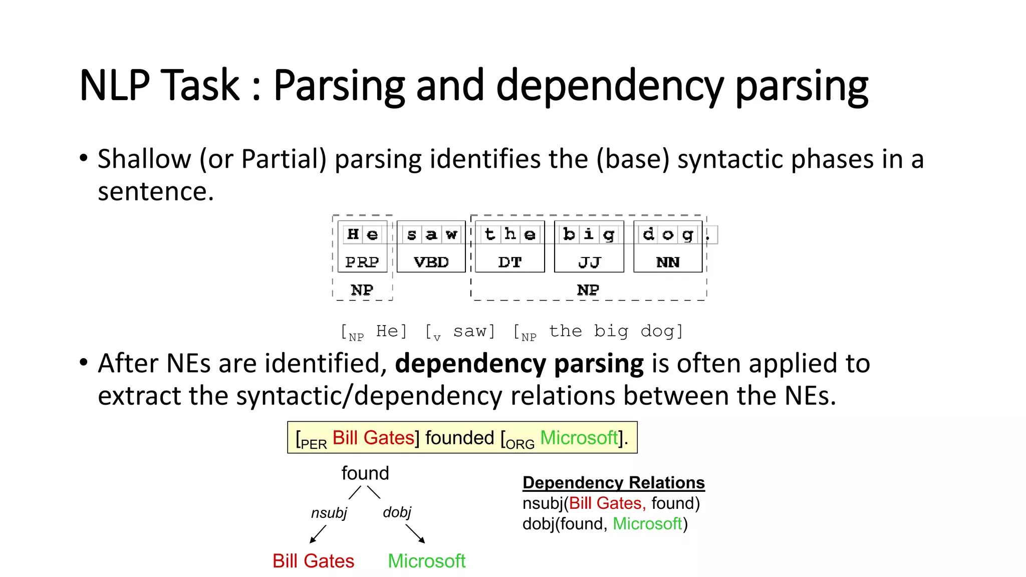 Introduction to natural language processing (NLP) | PPTX