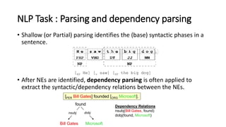 Introduction to natural language processing (NLP) | PPTX