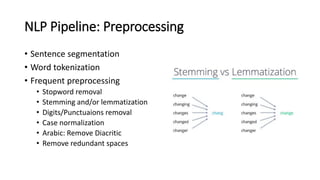 Introduction to natural language processing (NLP) | PPTX