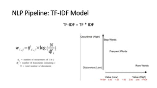 Introduction to natural language processing (NLP) | PPTX