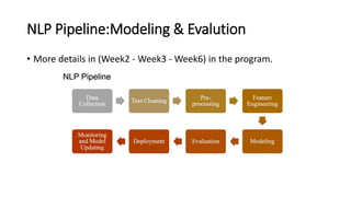 Introduction to natural language processing (NLP) | PPTX