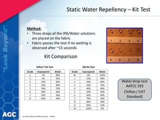 Intro to nonwovens and technical textiles | PPT