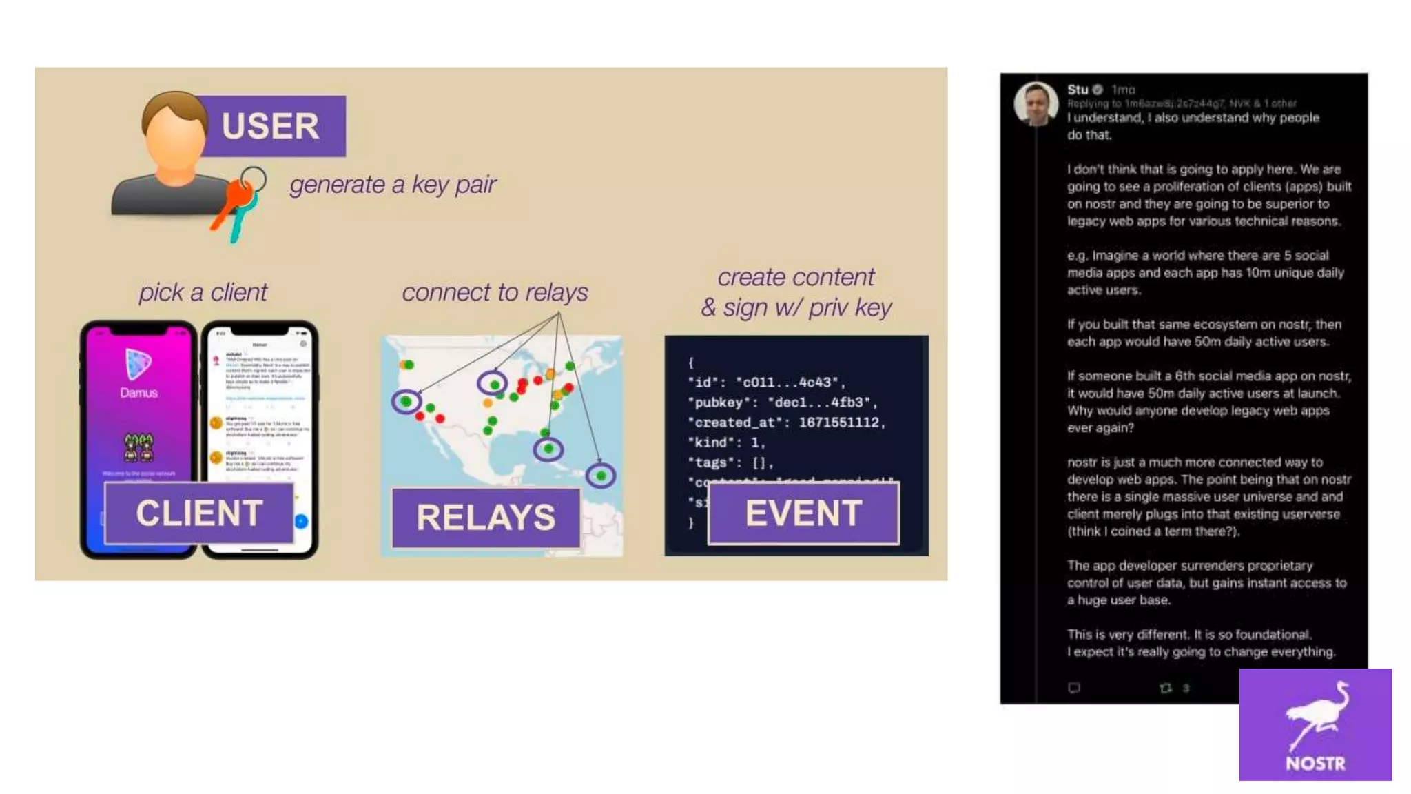 Intro to NOSTR - Bitcoin Meetup.pptx | Social Networking | Internet