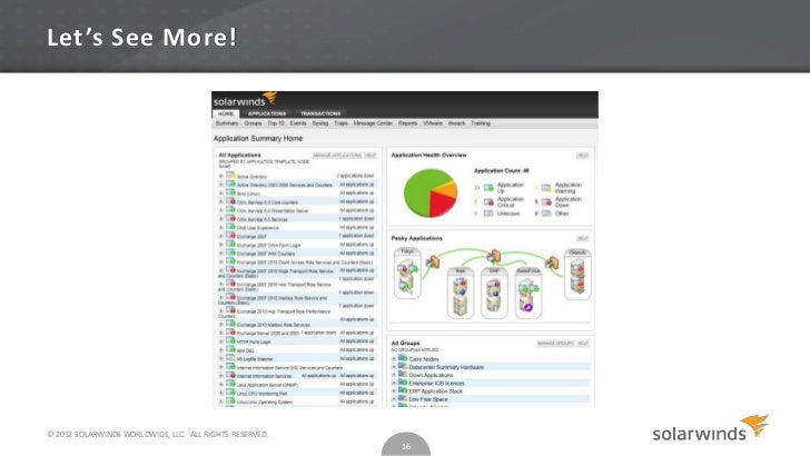 SolarWinds® Getting Started With NPM and SAM SolarWinds® Getting Started With NPM and SAM