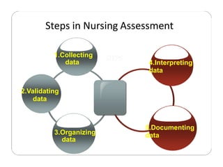 Nursing process | PPTX