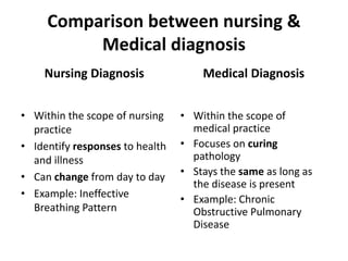 Nursing process | PPTX
