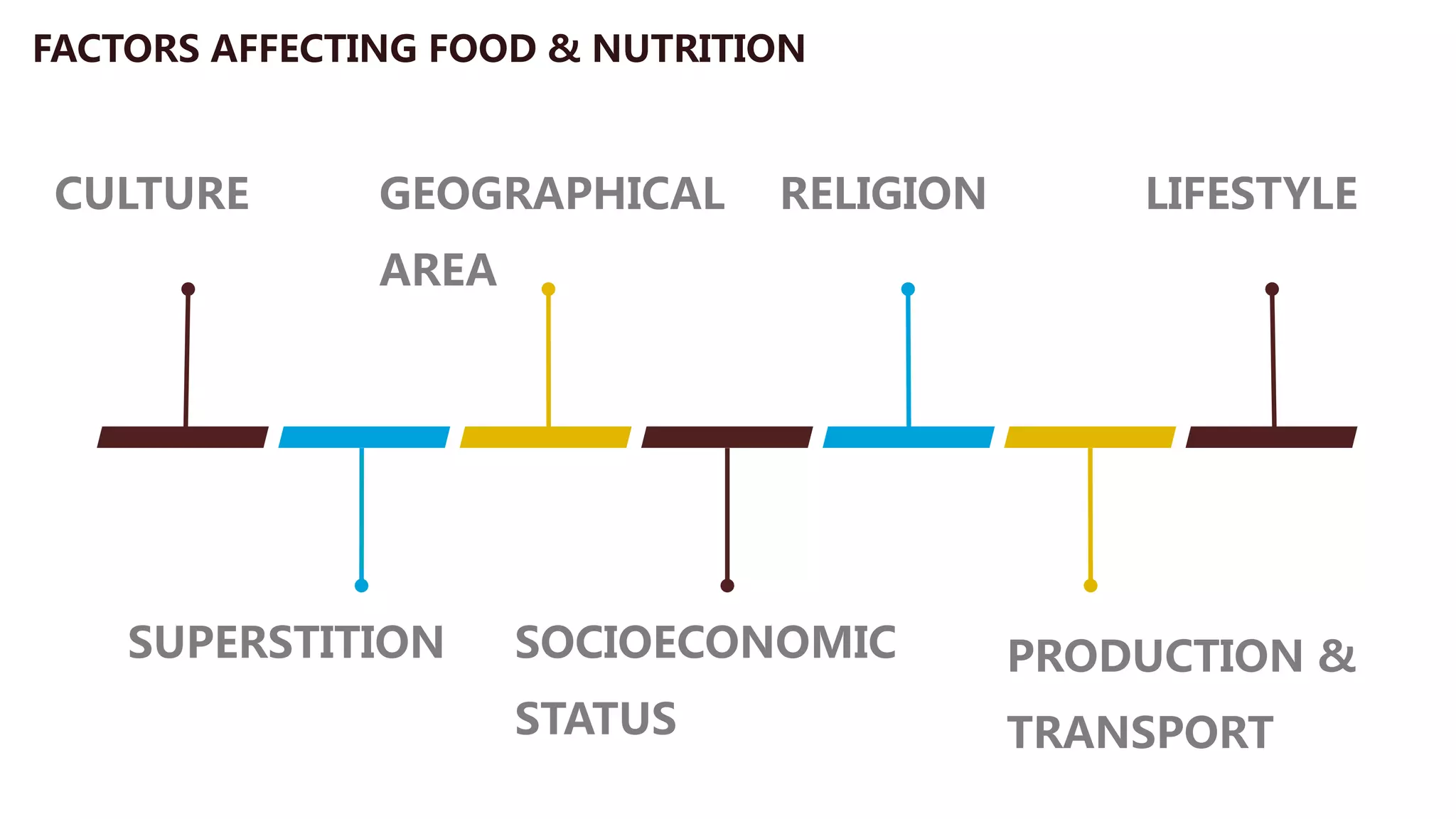 Introduction to nutrition | PPT