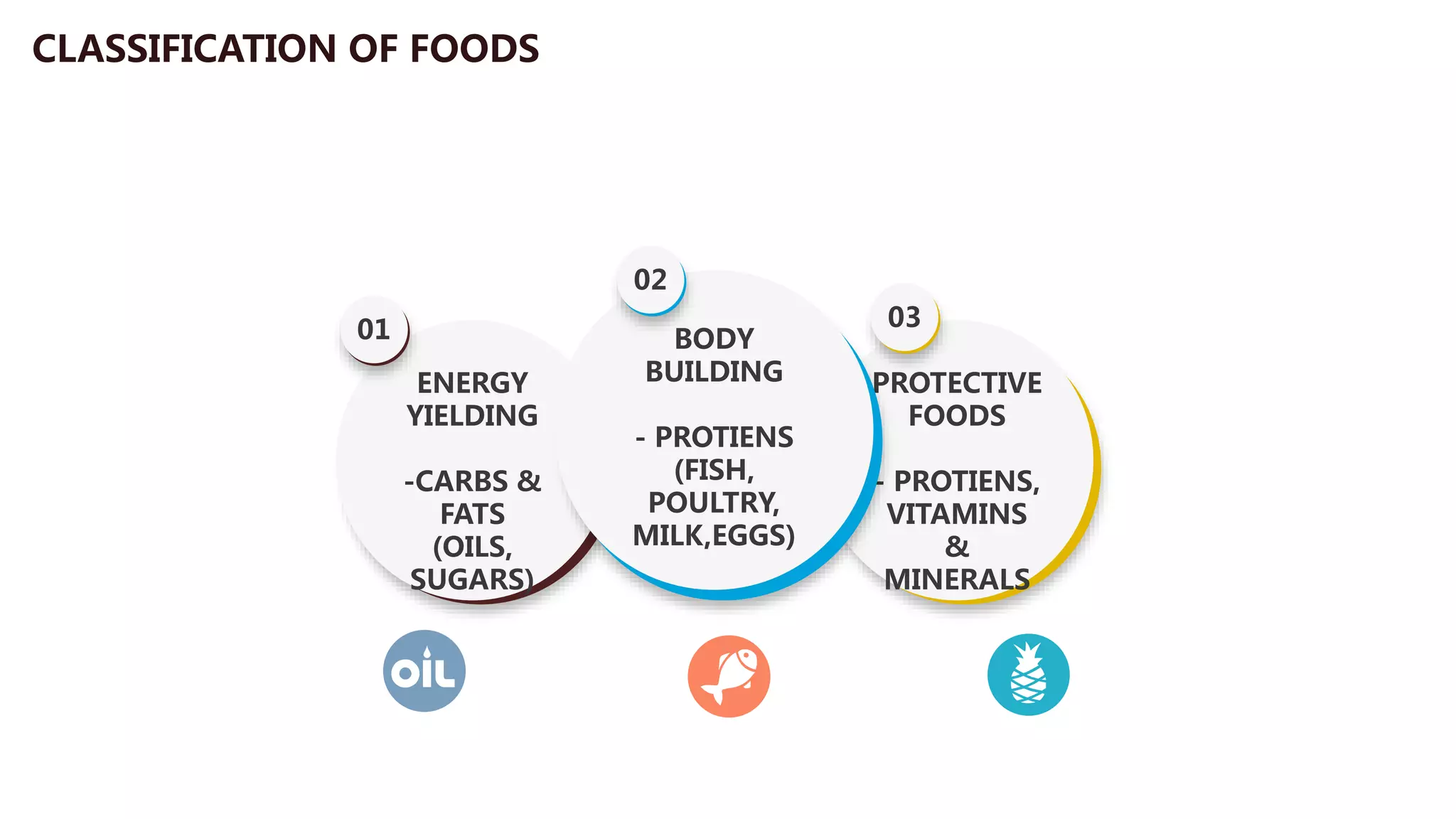 Introduction to nutrition | PPT