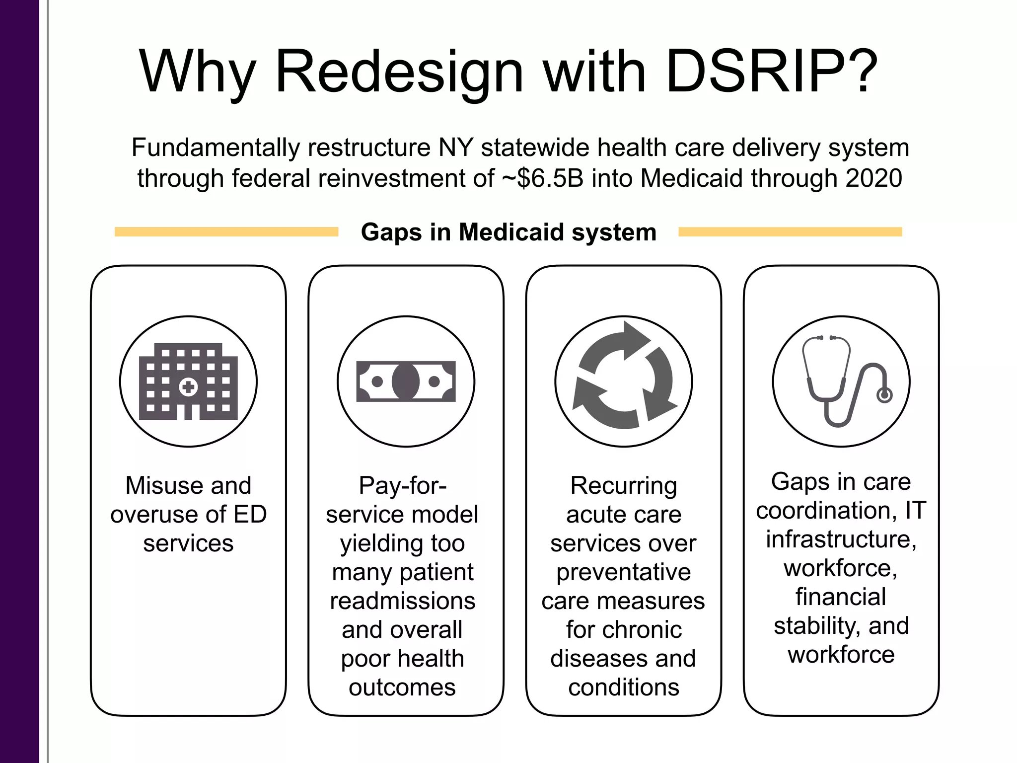 Introduction to NY State DSRIP | PPT