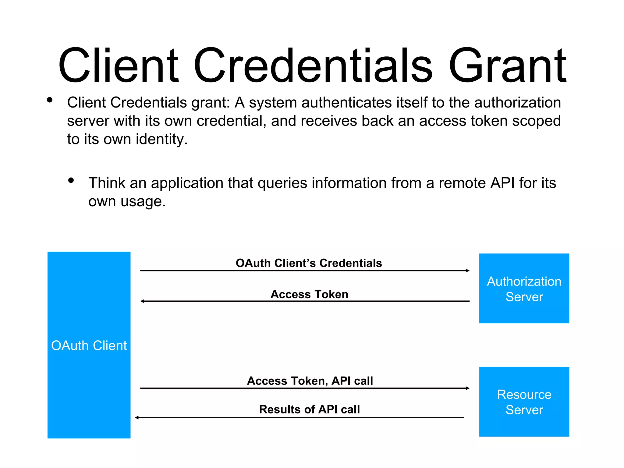 Intro to OAuth2 and OpenID Connect | PPTX | Cloud Computing | Internet