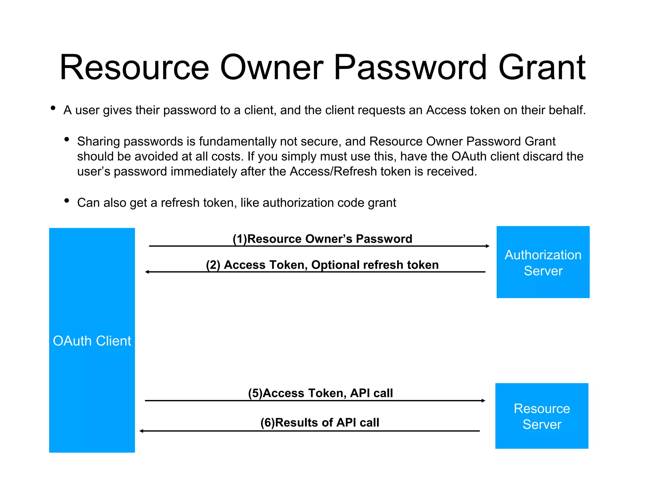 Intro To Oauth2 And Openid Connect Pptx Cloud Computing Internet