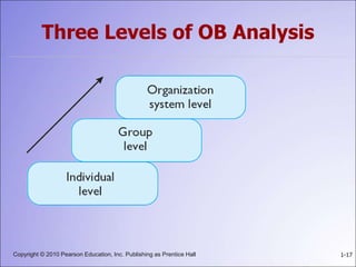 Intro to OB.ppt | Business | Business and Finance