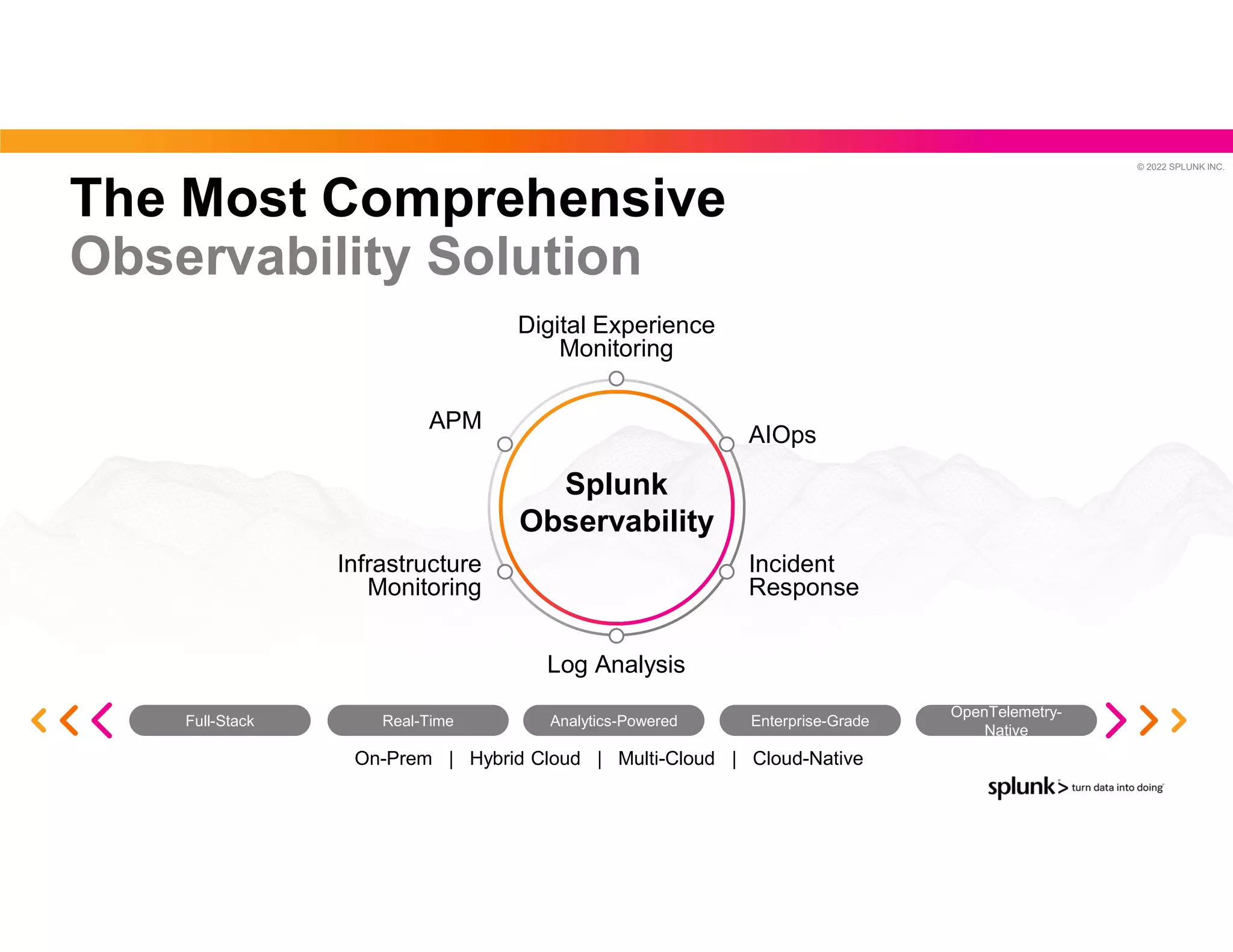 Intro To Observability-March-2023.pdf