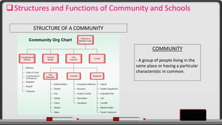 INTRO TO_ OCIETY_COMMUNITY AND EDUCATION.pptx