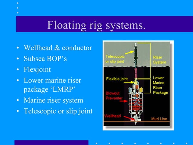 Intro to offshore drilling | PDF