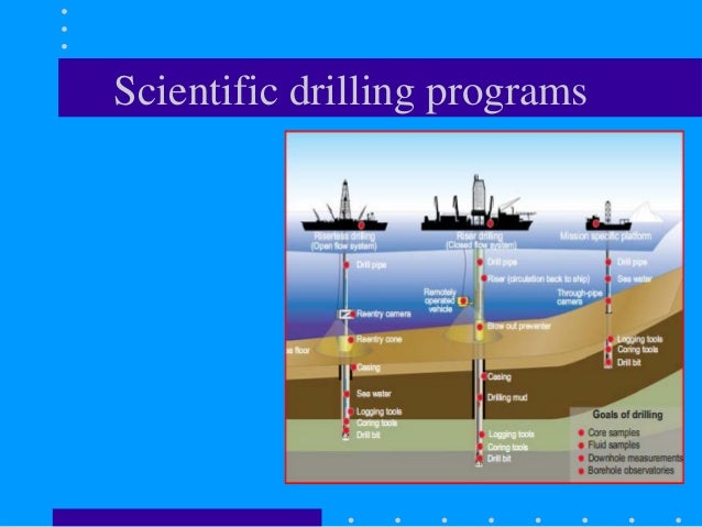 Intro to offshore drilling