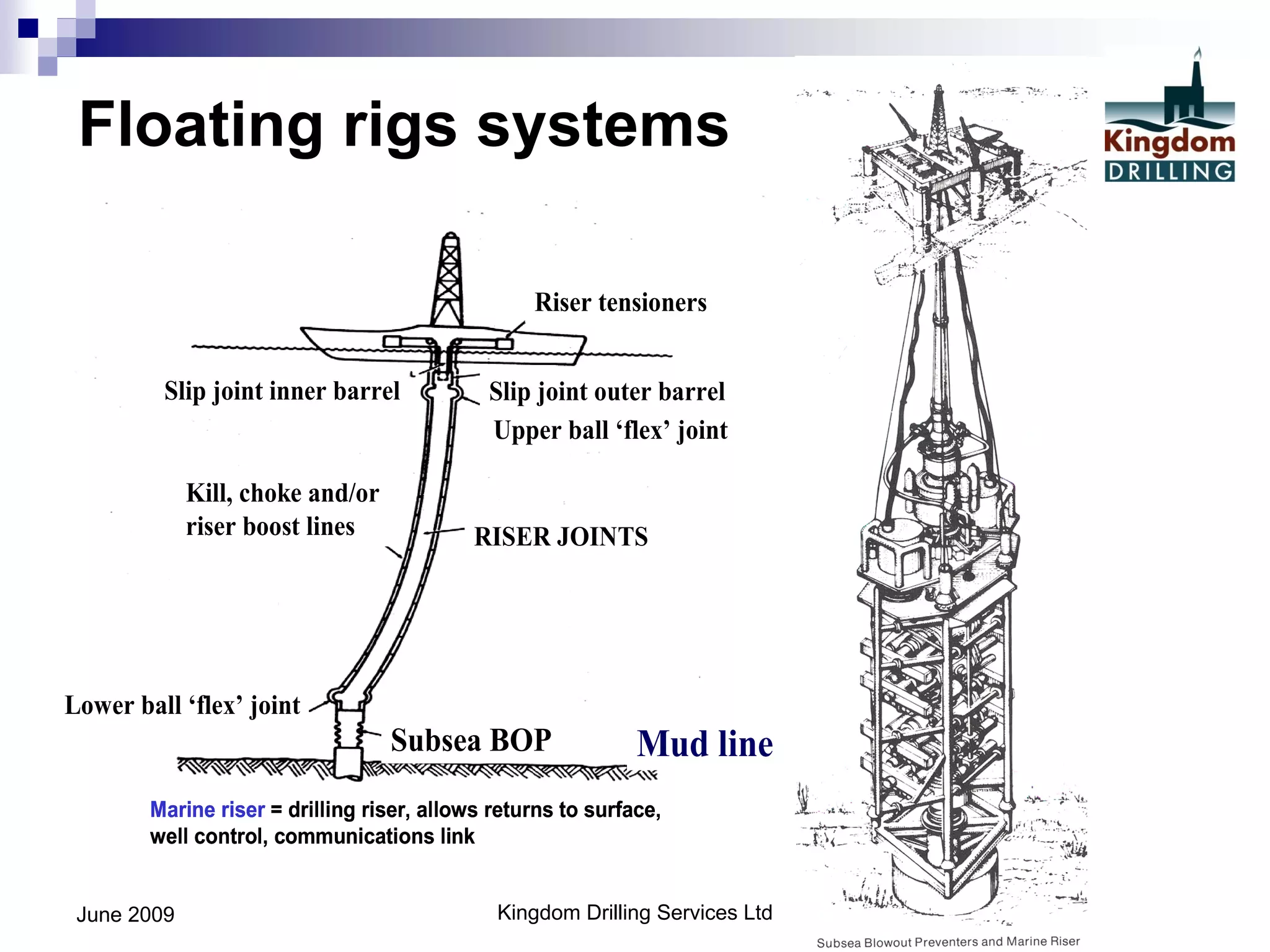 Intro to oil well drilling ops pt 1 | PDF