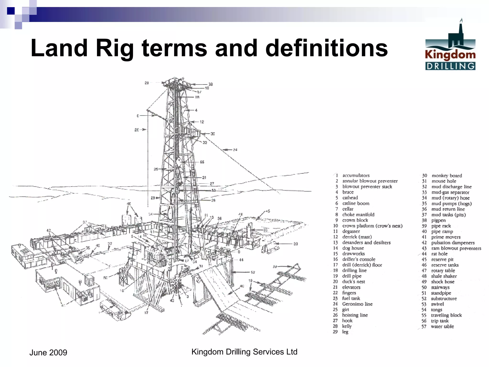 Intro to oil well drilling ops pt 1 | PDF