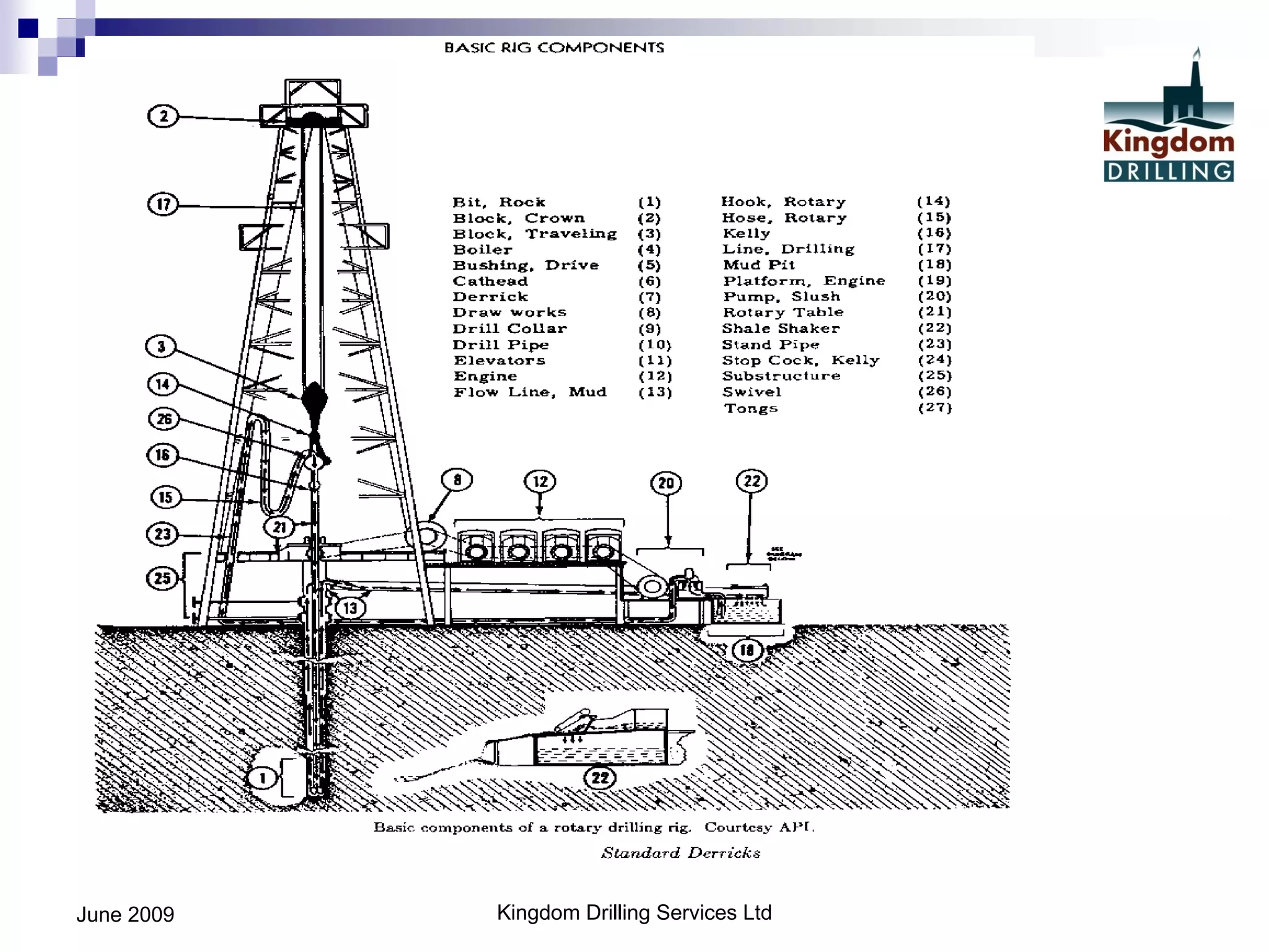 Intro to oil well drilling ops pt 1 | PDF
