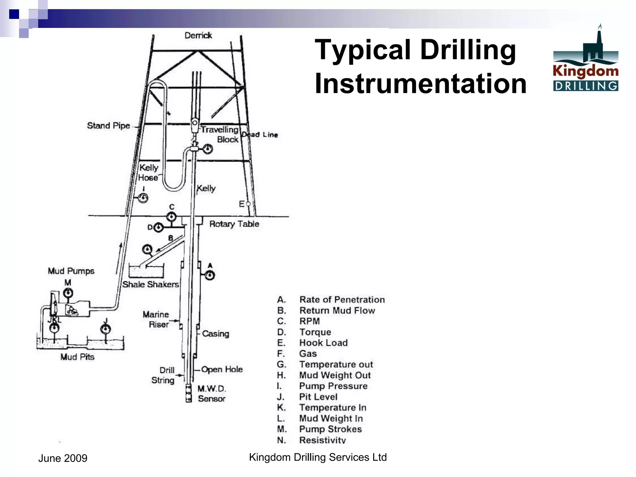 Intro to oil well drilling ops pt 1 | PDF