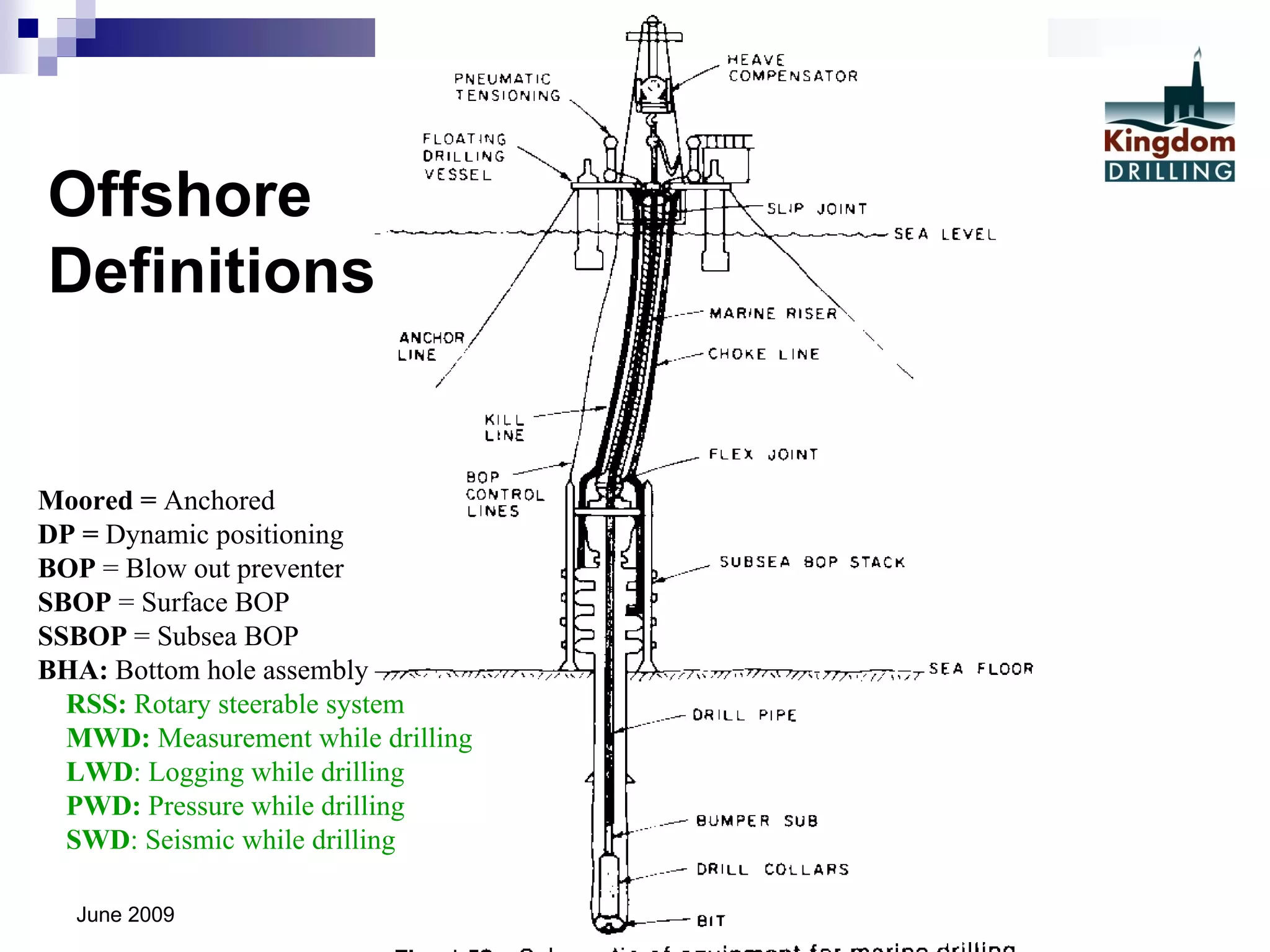 Intro to oil well drilling ops pt 1 | PDF