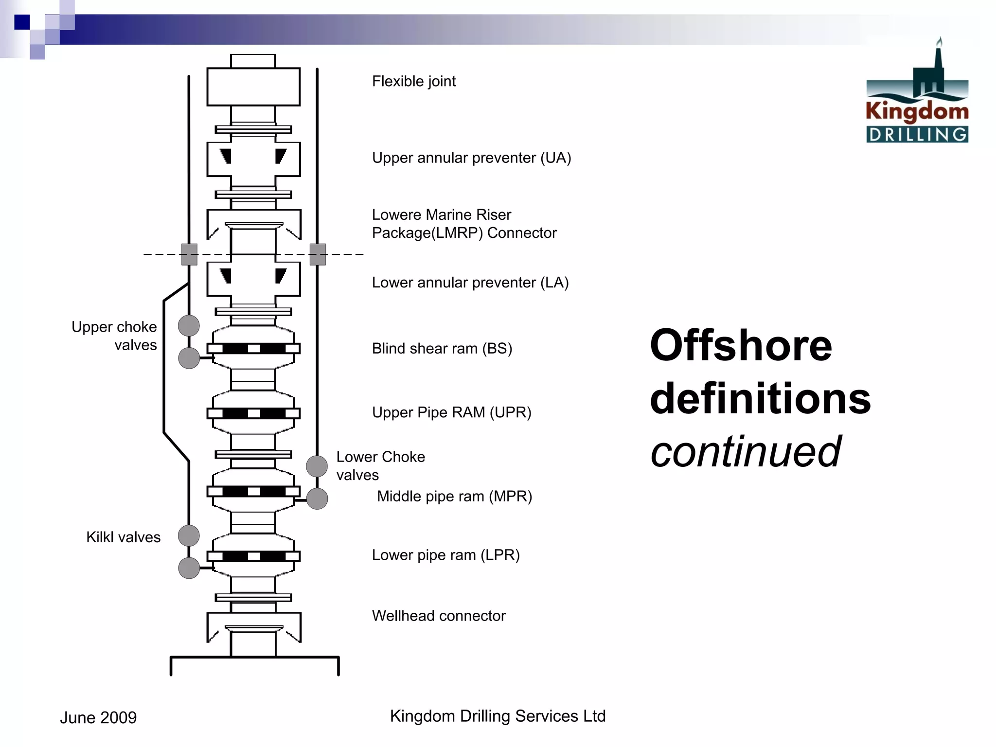 Intro to oil well drilling ops pt 1 | PDF