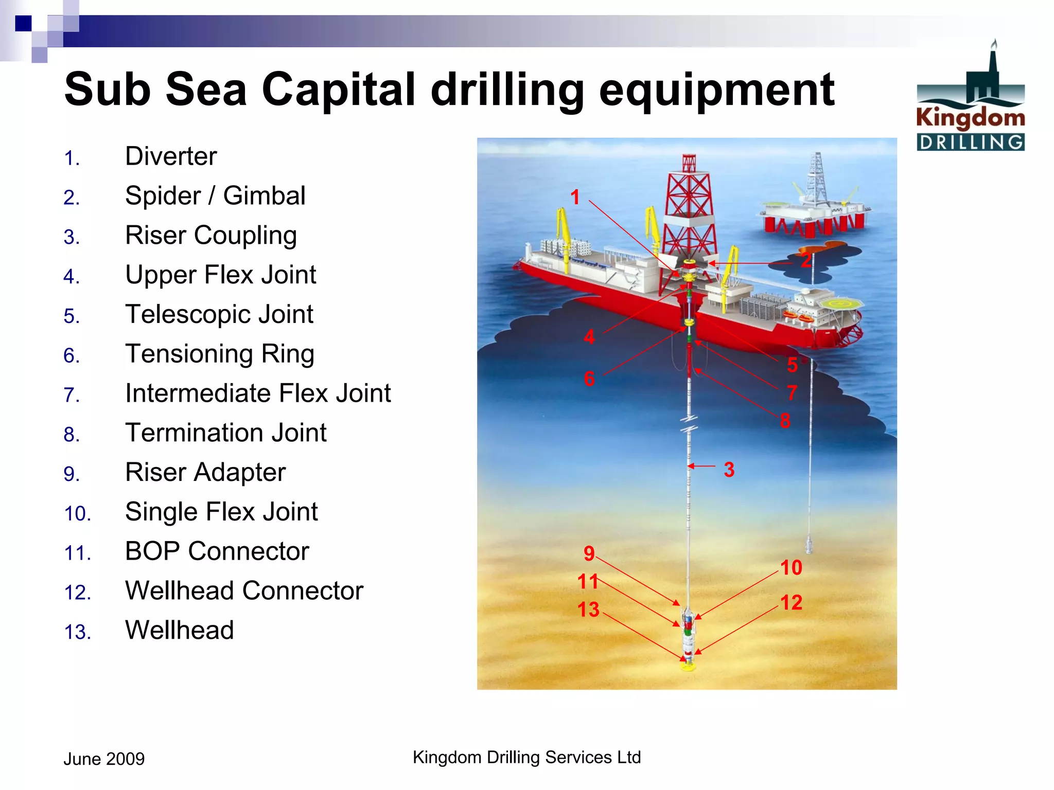 Intro to oil well drilling ops pt 1 | PDF
