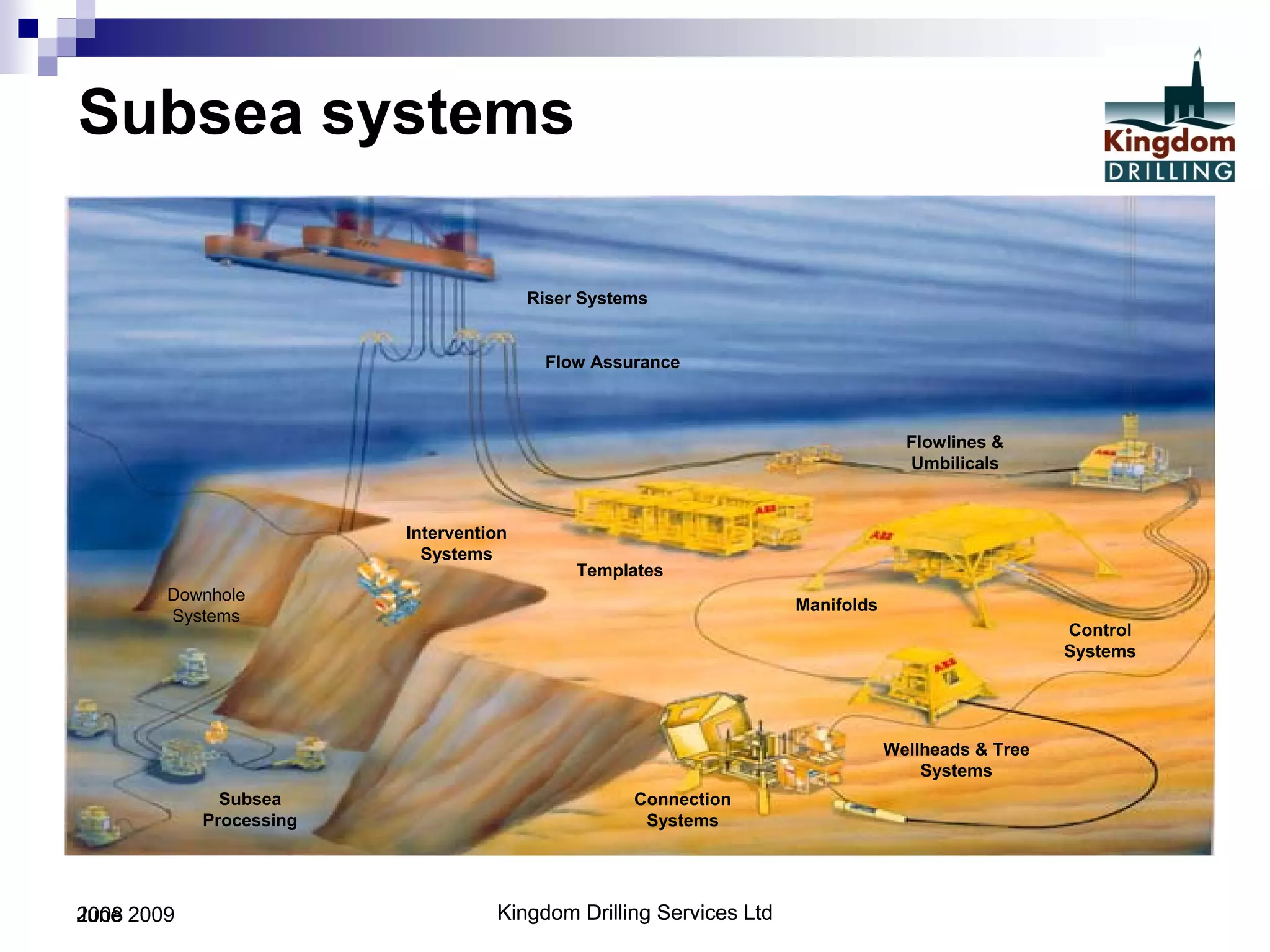 Intro to oil well drilling ops pt 1 | PDF