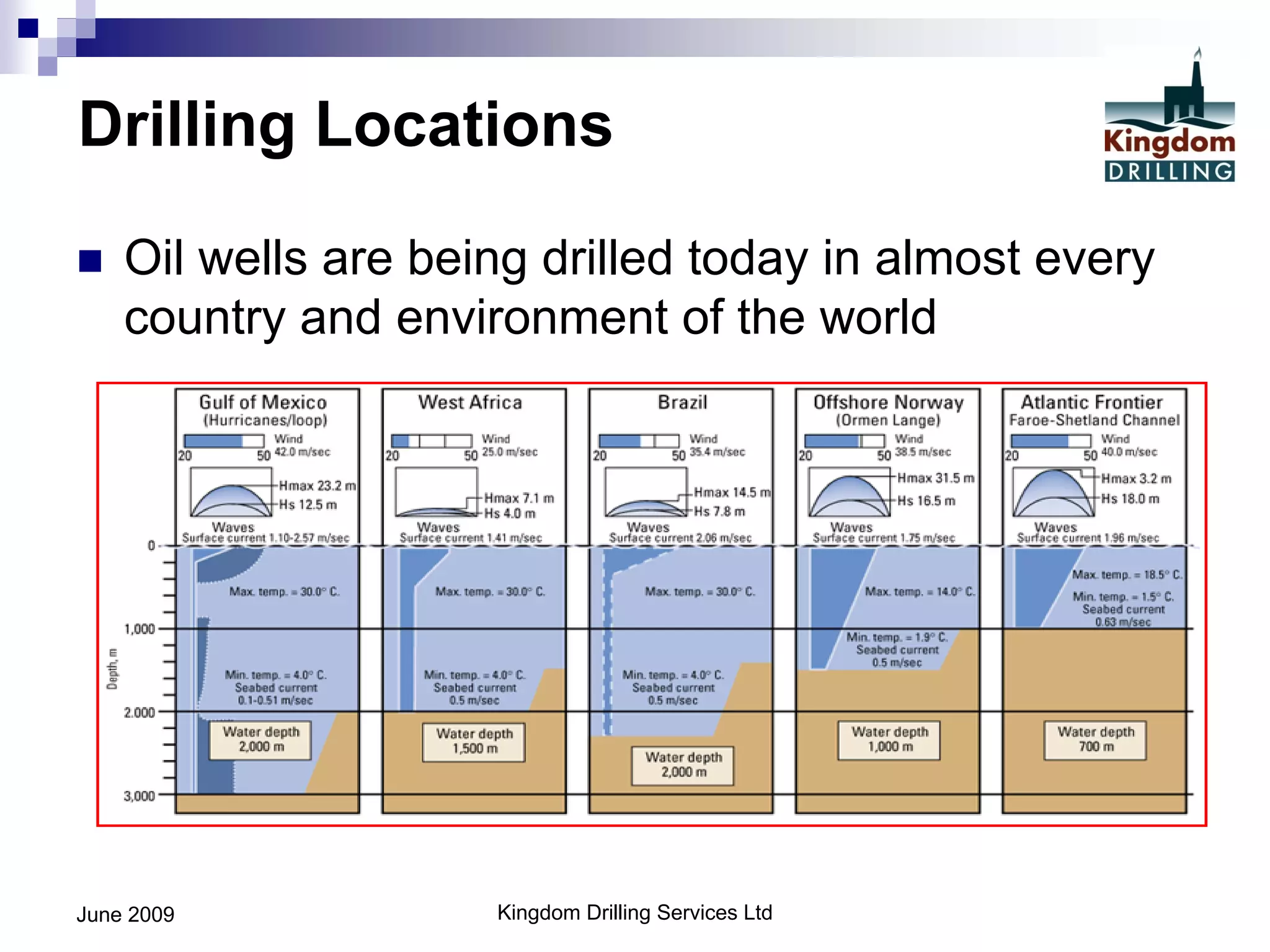 Intro to oil well drilling ops pt 1 | PDF