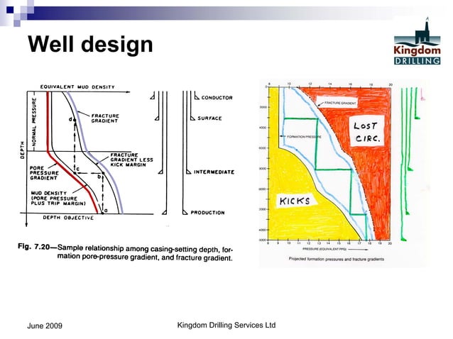 Intro to oil well drilling ops pt 1 | PDF | Geology | Science