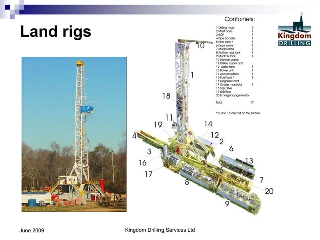 Intro to oil well drilling ops pt 1 | PDF | Geology | Science