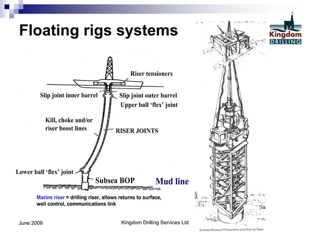 Intro to oil well drilling ops pt 1 | PDF | Geology | Science