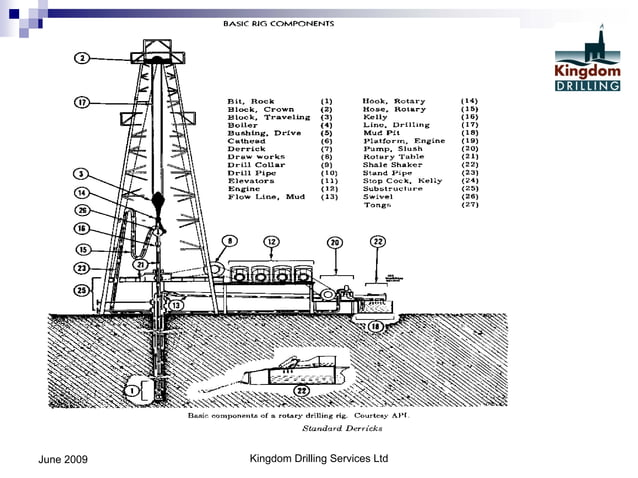 Intro to oil well drilling ops pt 1 | PDF | Geology | Science