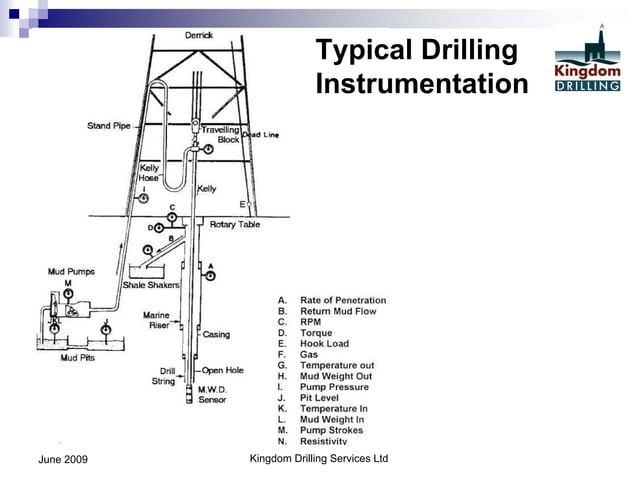 Intro to oil well drilling ops pt 1 | PDF | Geology | Science