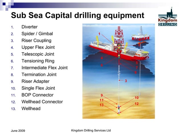 Intro to oil well drilling ops pt 1 | PDF | Geology | Science