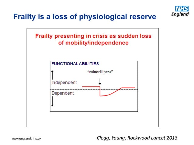 Intro toolkit frailty in primary care 150415 slide pack | PPT