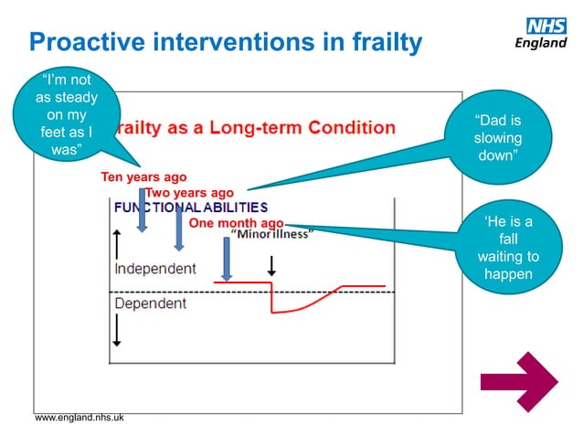 Intro Toolkit Frailty In Primary Care 150415 Slide Pack Ppt