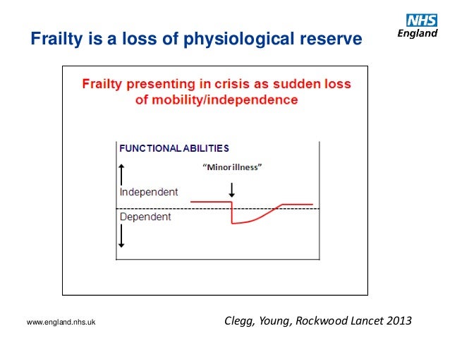 Intro toolkit frailty in primary care 150415 slide pack
