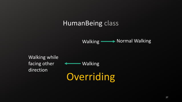 Object-oriented programming basics. | PPT Object-oriented programming basics. | PPT