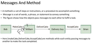 Intro to oop.pptx