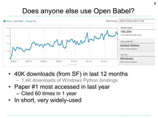 Intro to Open Babel | PPTX