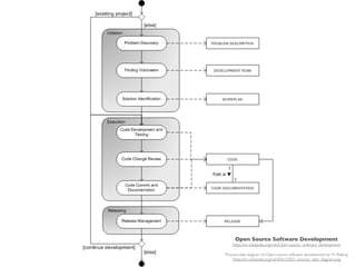 Introduction to Open Source by opensource.hk (2019 Edition) | PPT