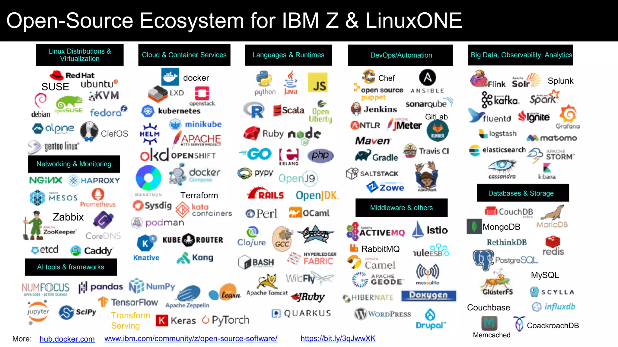 Intro to open source - 101 presentation | PPTX