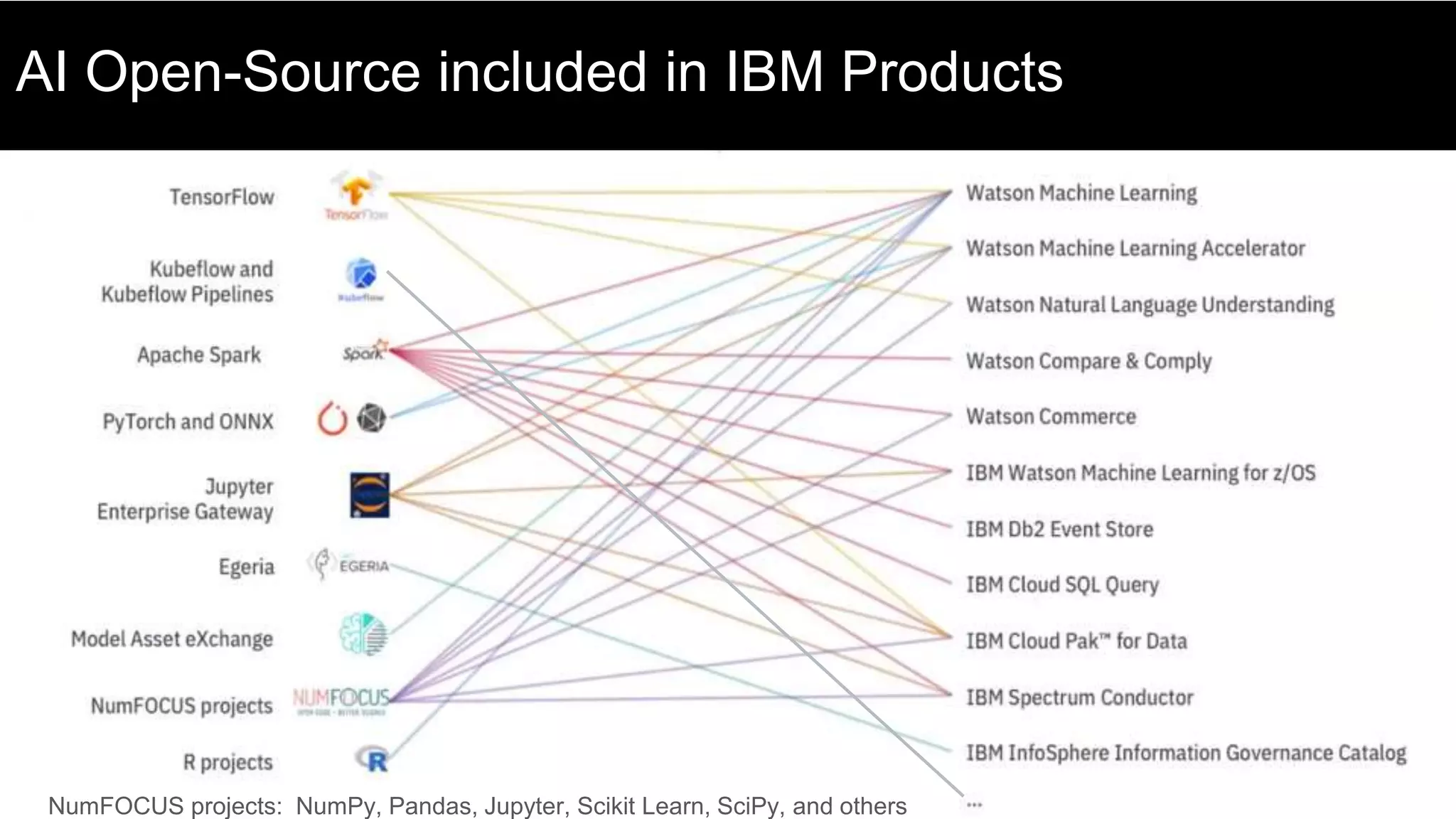 Intro to open source - 101 presentation | PPTX
