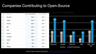 Intro to open source - 101 presentation | PPTX