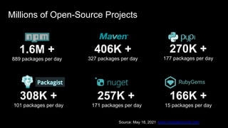 Intro to open source - 101 presentation | PPTX